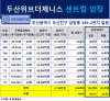 두산위브더제니스 센트럴 양정 청약일정 및 분양가부산광역시 부산진구 양정동 399 2번지 일원 아파트 일반분양 244세대